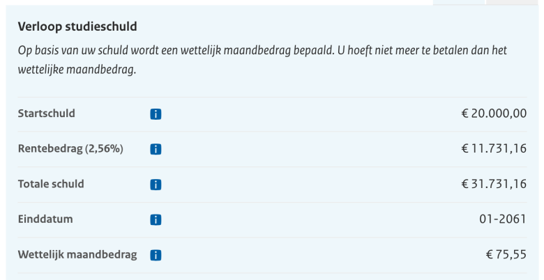 Rente op studieschuld vijf keer zo hoog: alles wat je wil weten ...