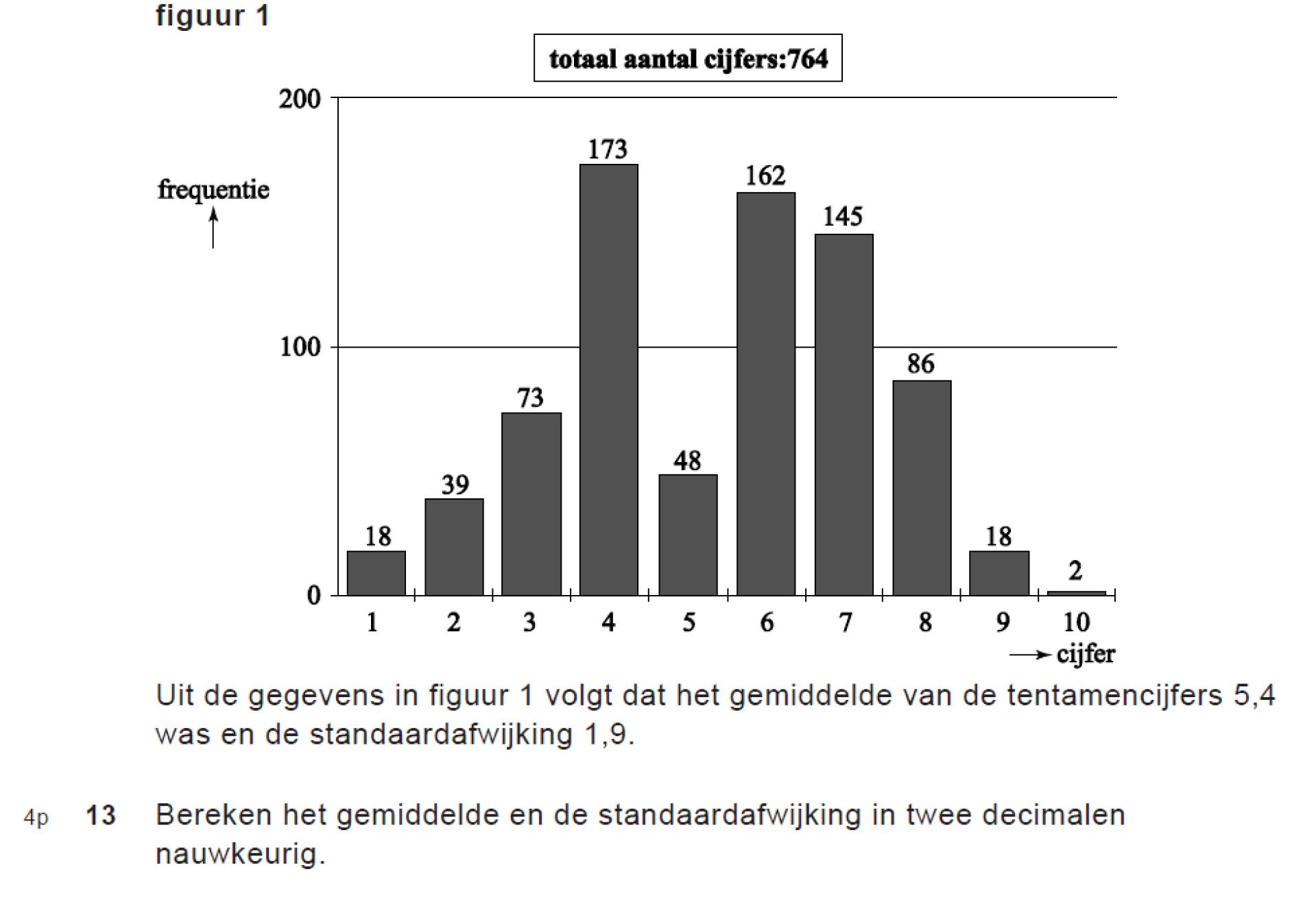 Wiskunde C: vier punten cadeau | Eindexamens 2023 | Scholieren.com